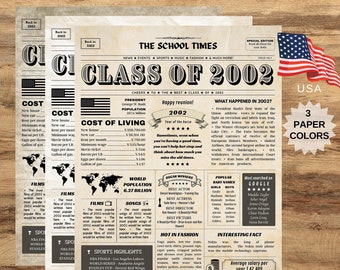 Class of 2002 Reunion Sign - Etsy