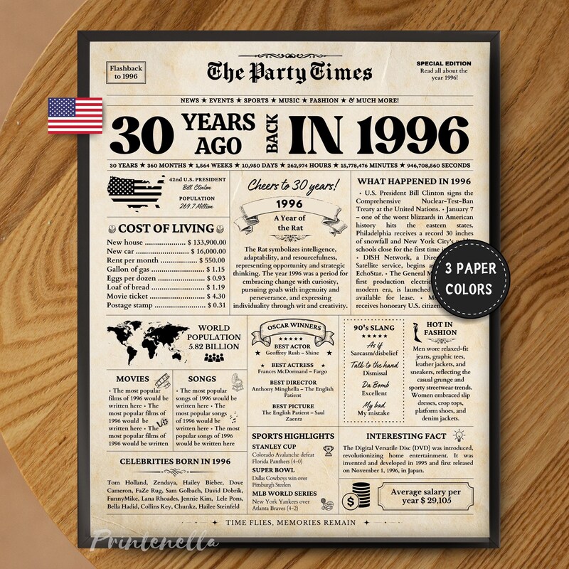 30th Birthday Poster 1996 - Etsy