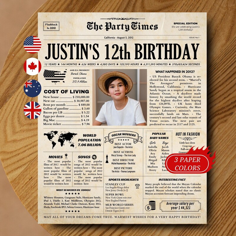 12th Birthday - Etsy