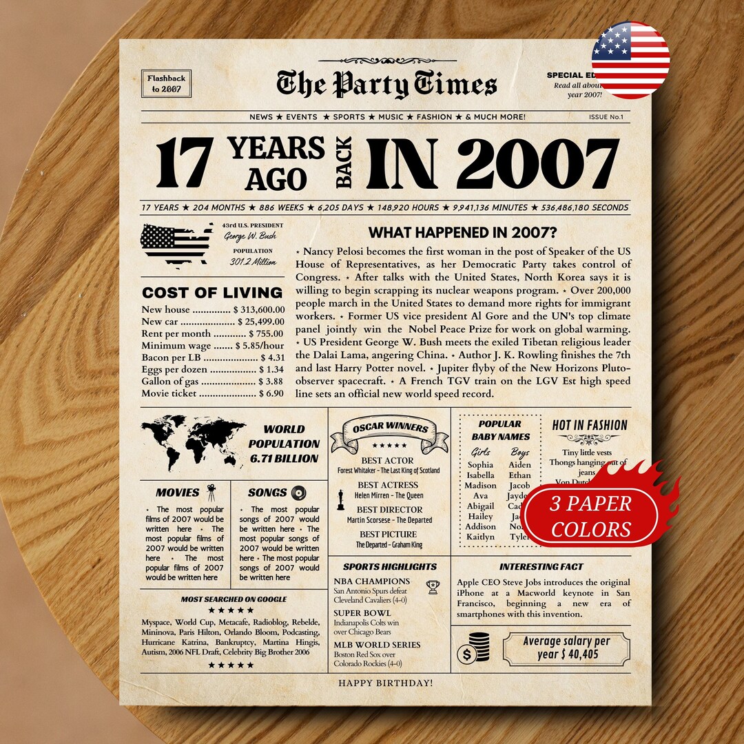 17th Birthday Newspaper Poster Sign PRINTABLE, 17 Years Ago Back in ...