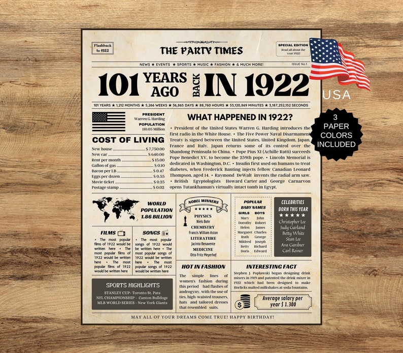 101st Birthday Printable Poster 101st Birthday Gift for Great - Etsy 101st Birthday Printable Poster 101st Birthday Gift for Great - Etsy