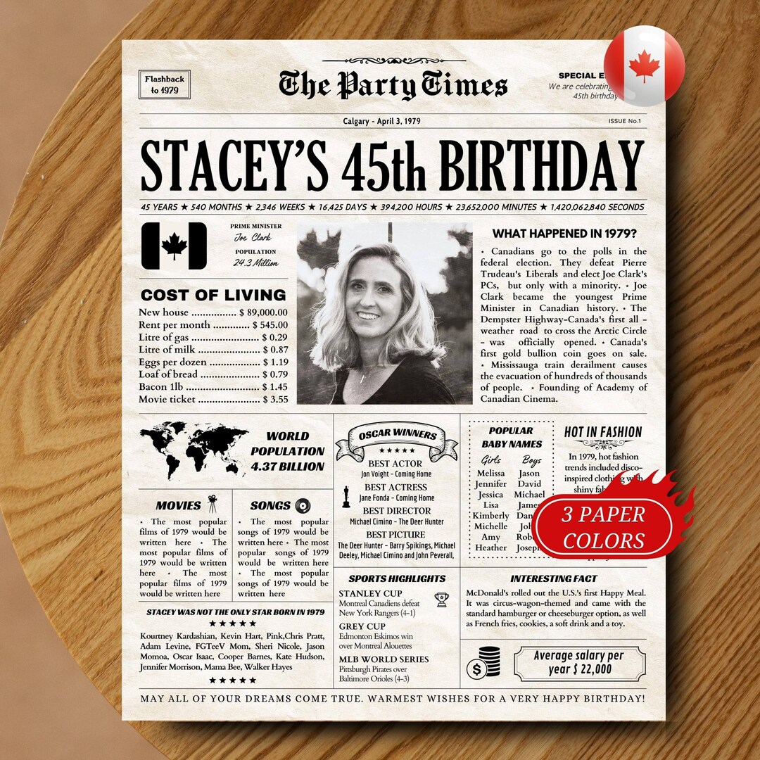 45th Birthday Gift for Women or Men, Back in 1979 Newspaper Sign Printable, 45th Birthday Poster ...