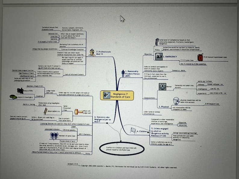 First-year 1L Law School Mind Map Study Aids for Visual Learners - Etsy