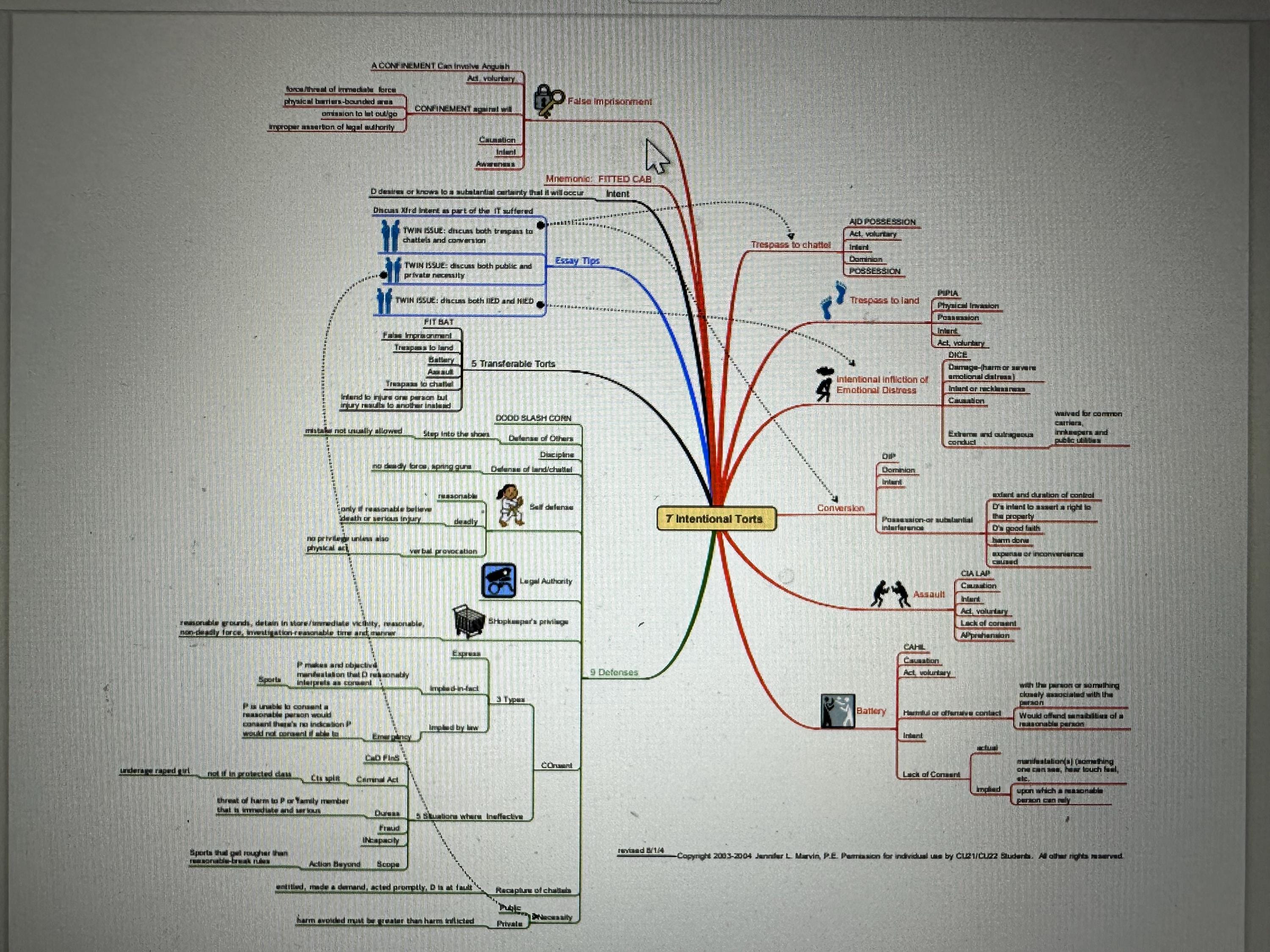 First-year 1L Law School Mind Map Study Aids for Visual Learners - Etsy