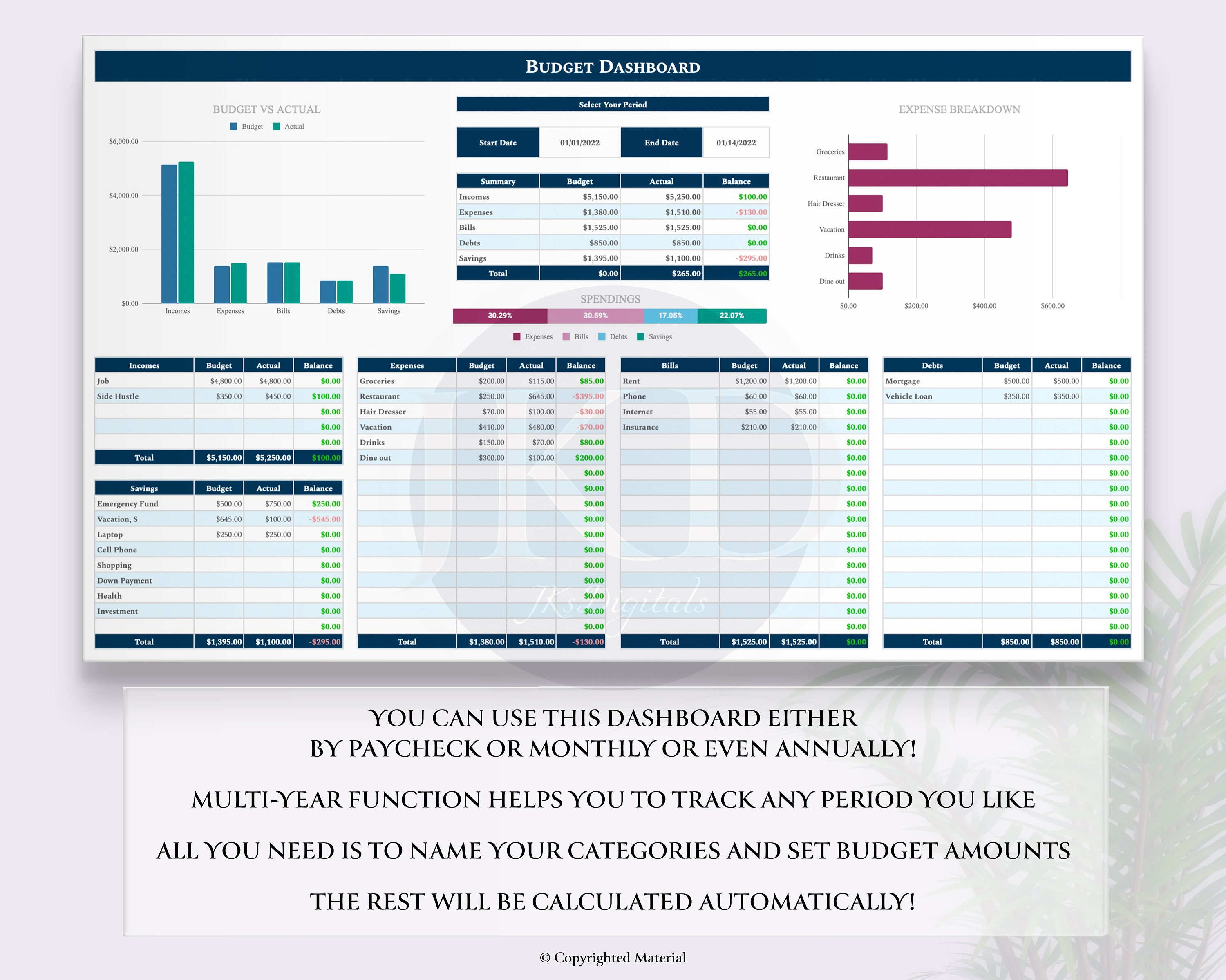 Personal Budget Dashboard Budget by Paycheck Biweekly, Monthly, Annual ...