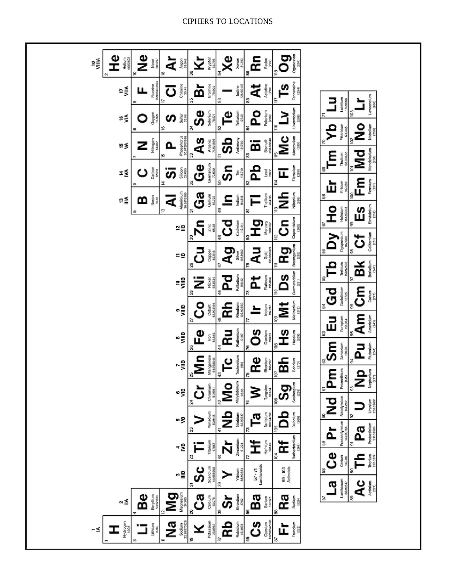 DIY Escape Room Ciphers: No Locks Required | 11 Location Ciphers ...