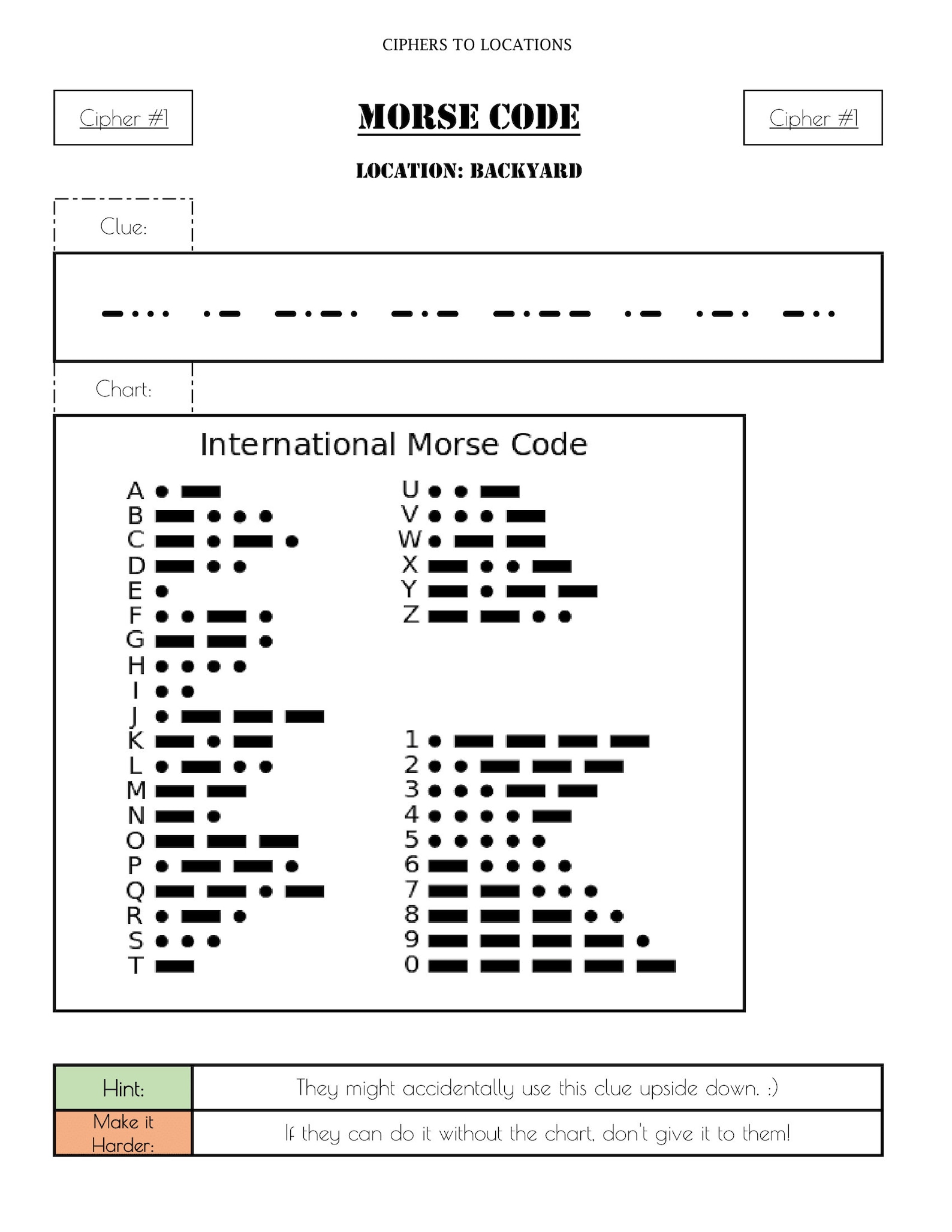 DIY Escape Room Ciphers: No Locks Required | 11 Location Ciphers ...