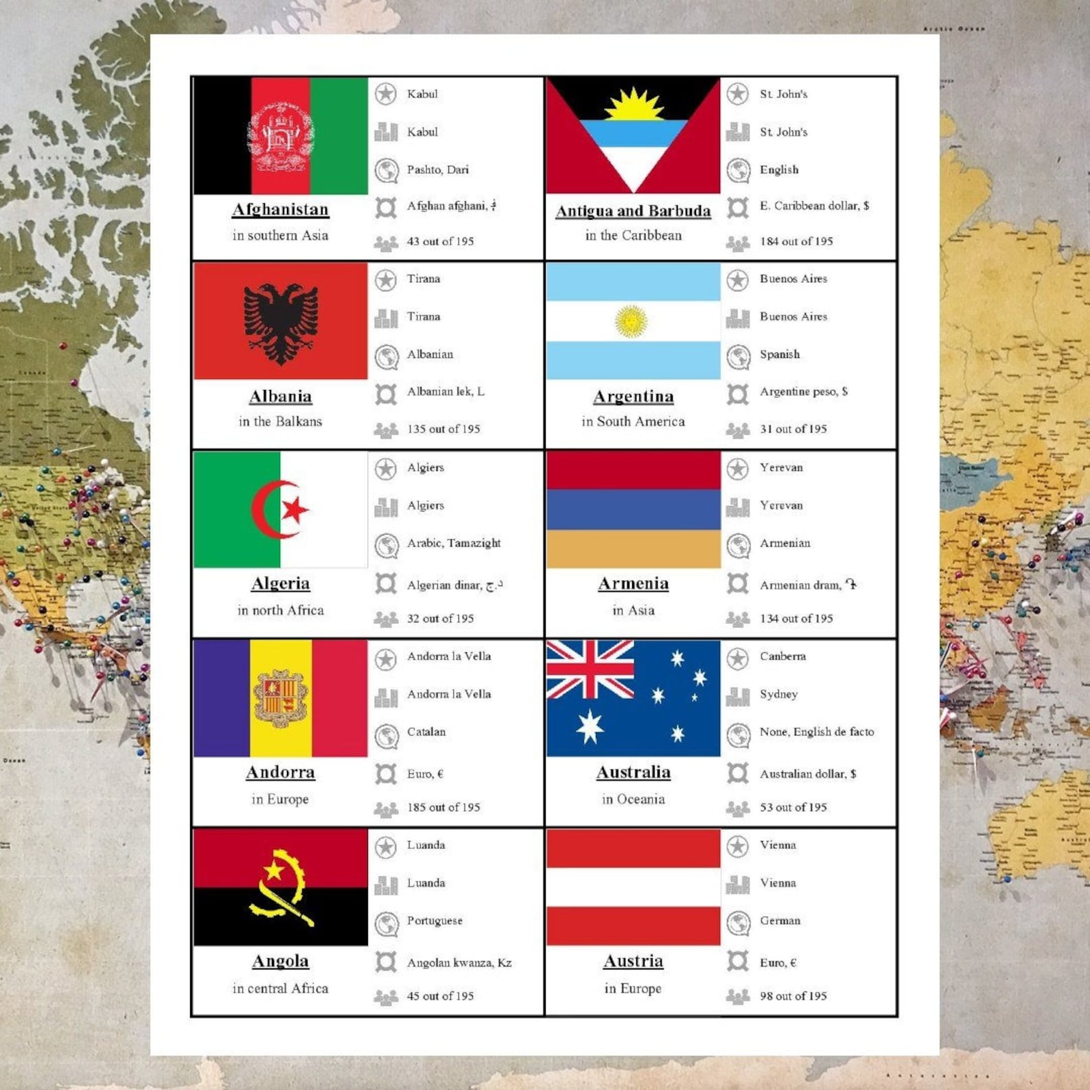 Learn the Countries: Print Flash Cards to Study and Memorize Capitals ...