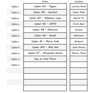 DIY Escape Room Ciphers: No Locks Required | 11 Location Ciphers ...