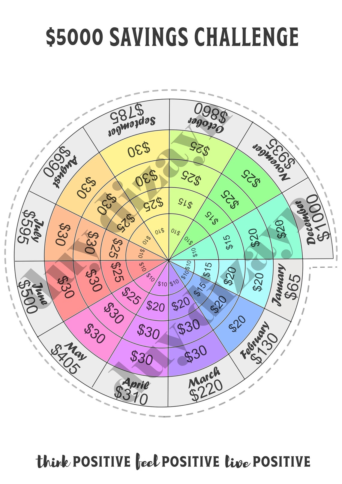 5K Savings Tracker Printable, Savings Challenge, Money Savings, Fortune ...