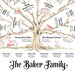 Spring Family Tree Art That Mom Will Love Ancestors Tree - Etsy