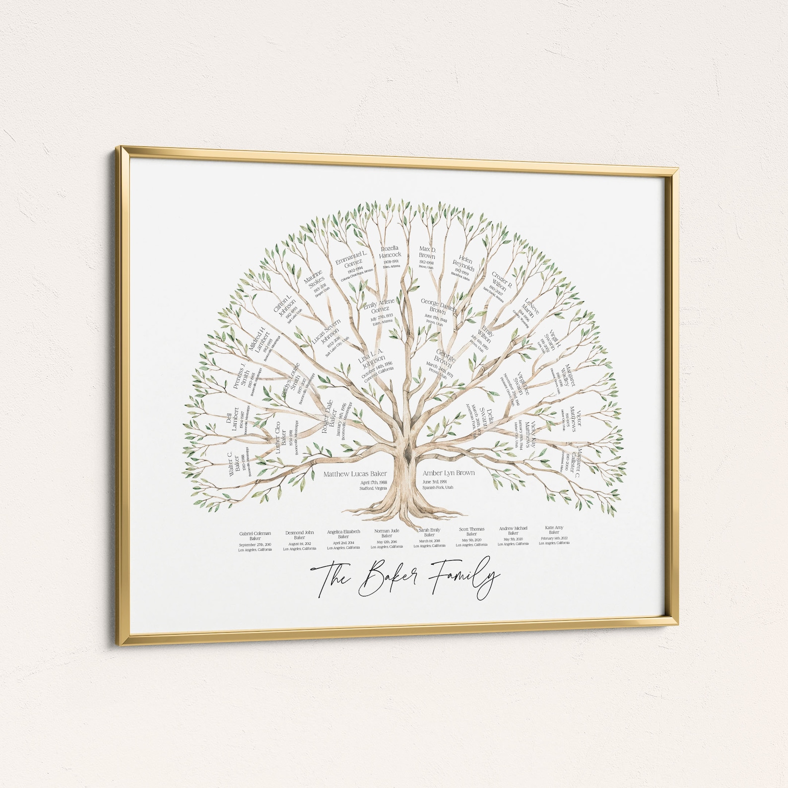 Personalized Family Tree Art Gift for Mom Custom Gift Family Reunion ...