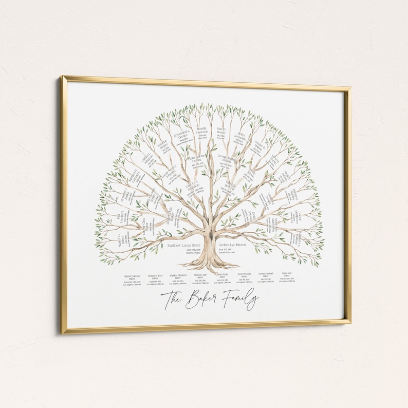 Personalized Family Tree Art Gift for Mom Custom Gift Family Reunion ...