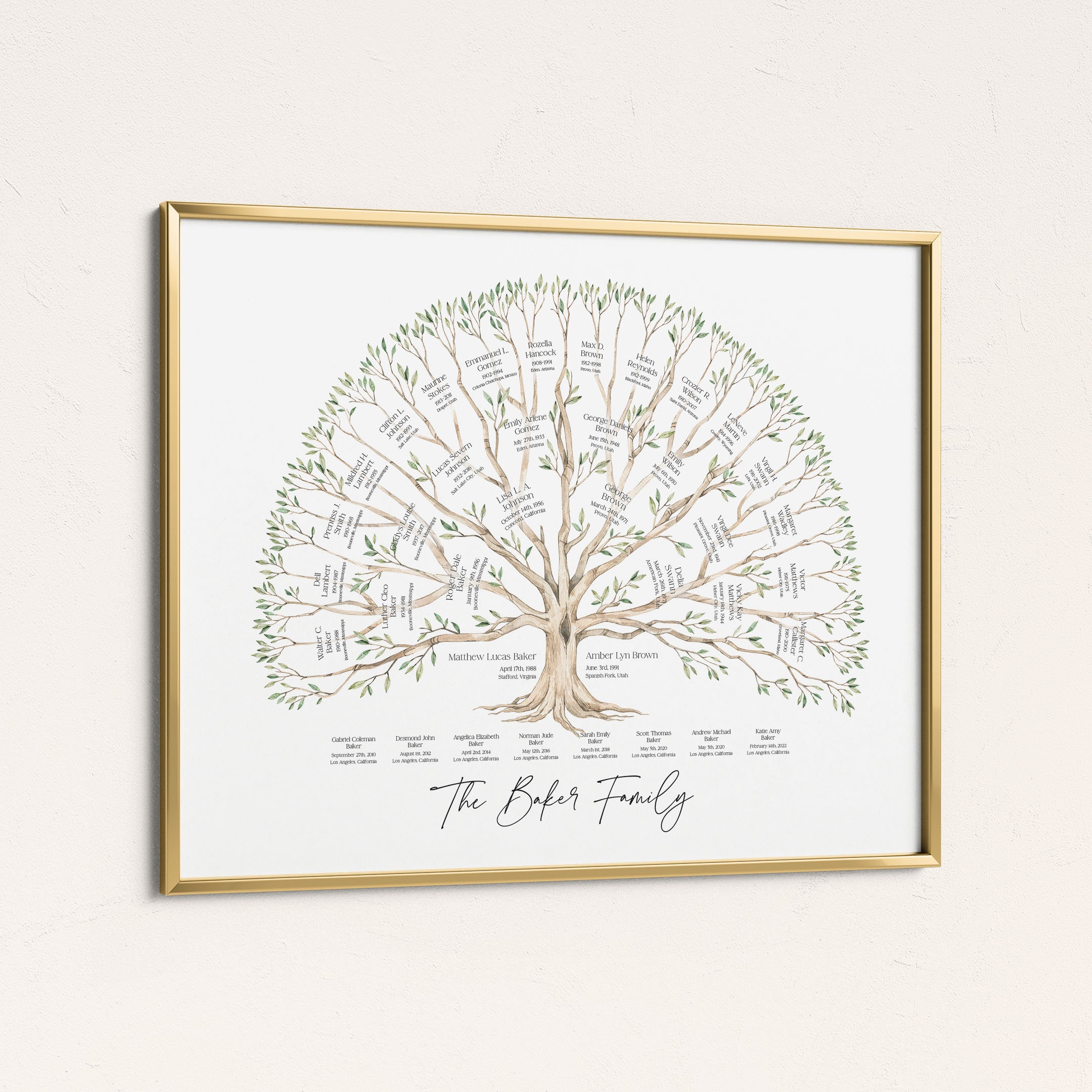 Personalized Family Tree Art Gift for Mom Custom Gift Family Reunion ...