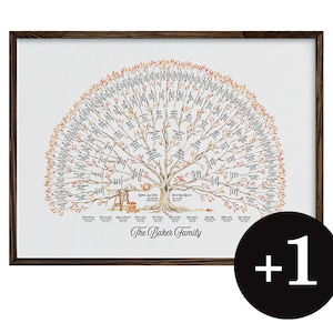 Spring Family Tree Art That Mom Will Love, Ancestors or Descendants ...