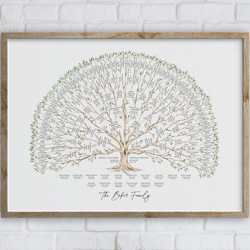 Personalized Family Tree Art Gift for Mom Custom Gift Family - Etsy