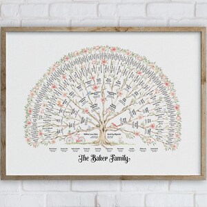 Spring Family Tree Art That Mom Will Love Ancestors or - Etsy