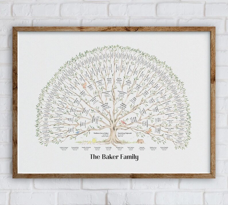 Personalized Family Tree Art Gift for Mom Custom Gift Family - Etsy