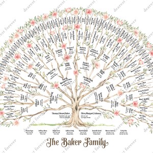 Spring Family Tree Art That Mom Will Love Ancestors Tree - Etsy