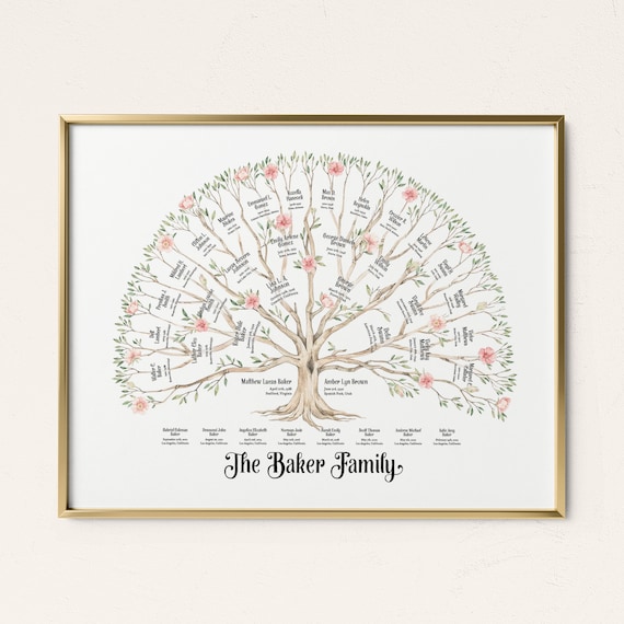 Family Tree Projects Ideas
