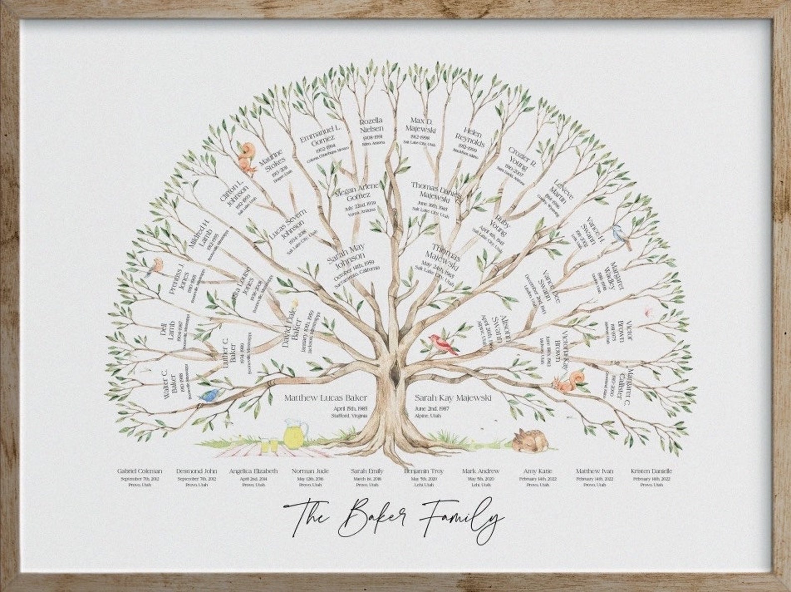 Personalized Family Tree Art Gift for Mom Custom Gift Family - Etsy