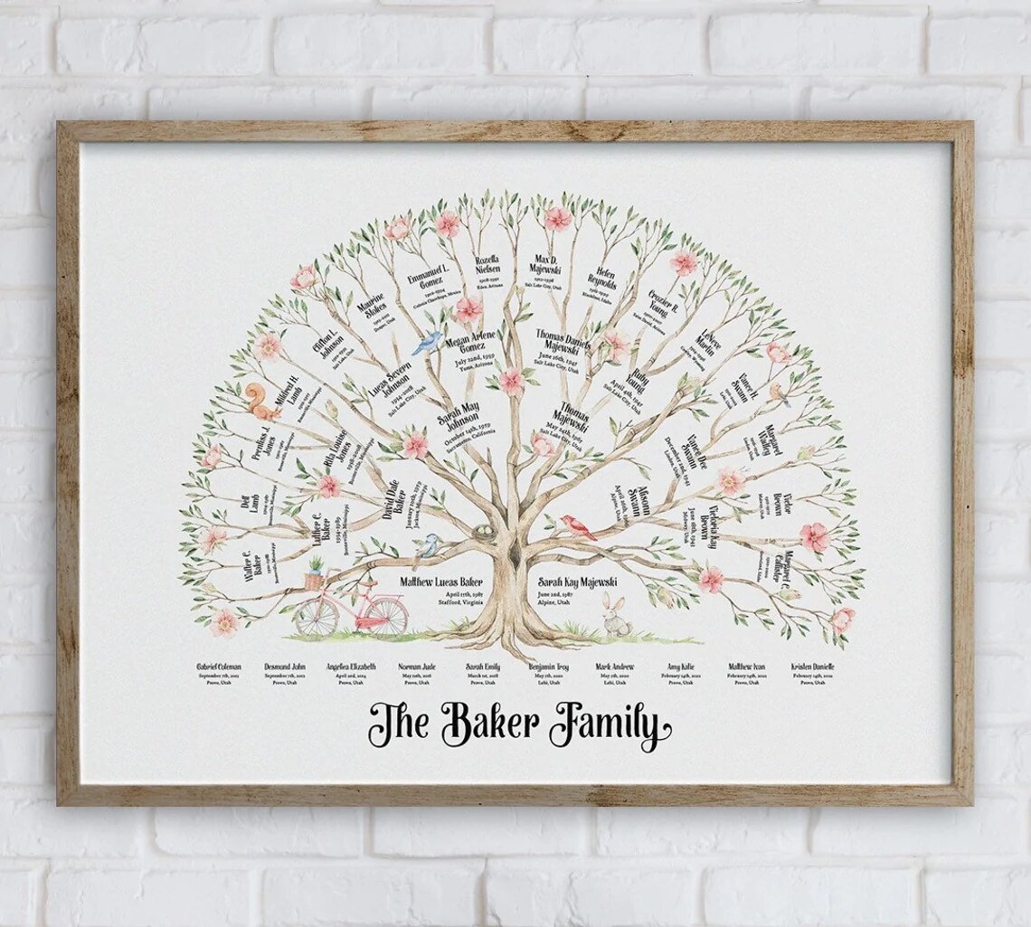 Spring Family Tree Art That Mom Will Love Ancestors or - Etsy