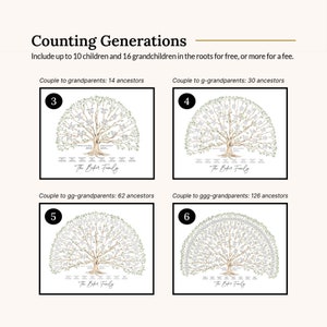Spring - Family Tree Art That Mom Will Love, Ancestors or Descendants ...