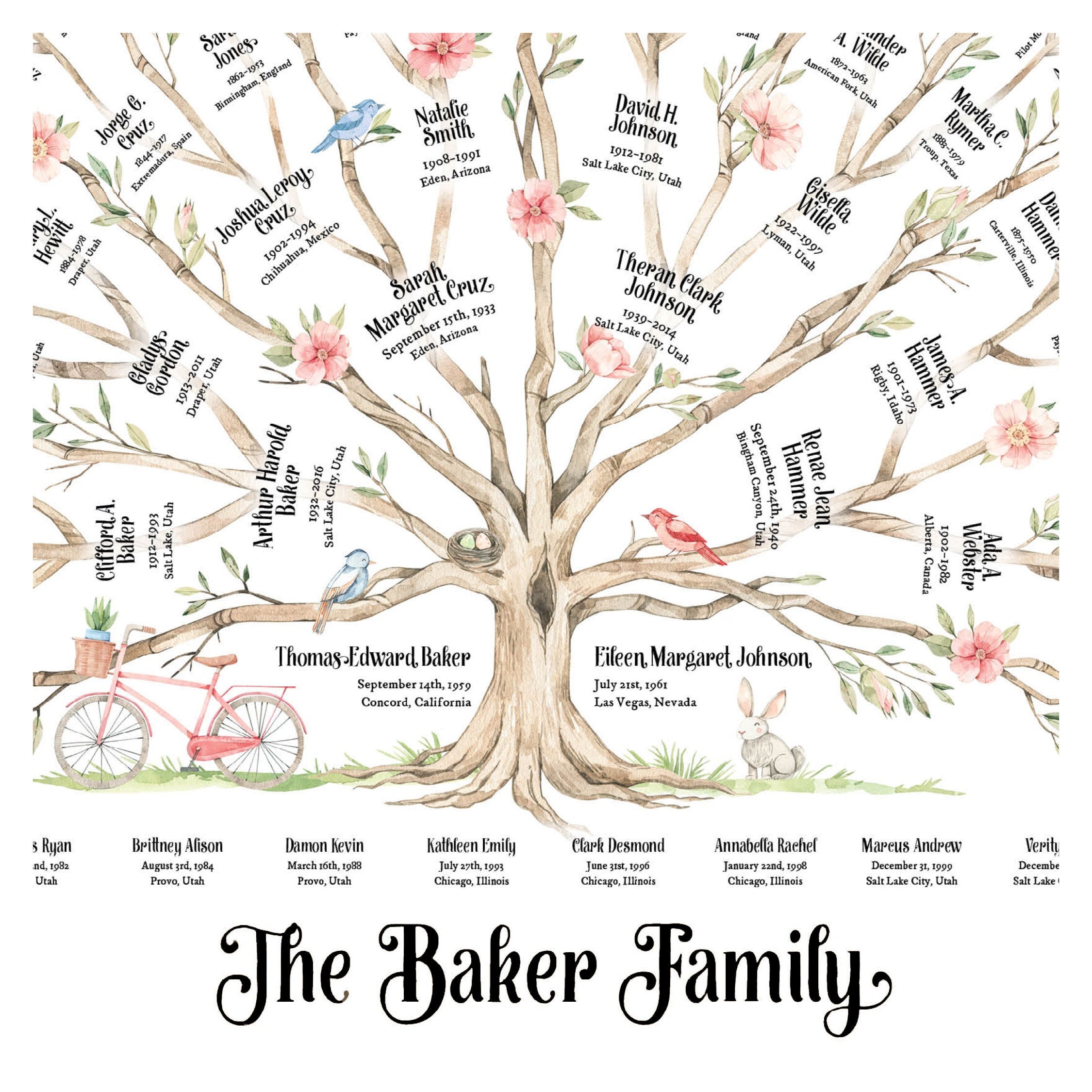 Spring Family Tree Art That Mom Will Love Ancestors or - Etsy