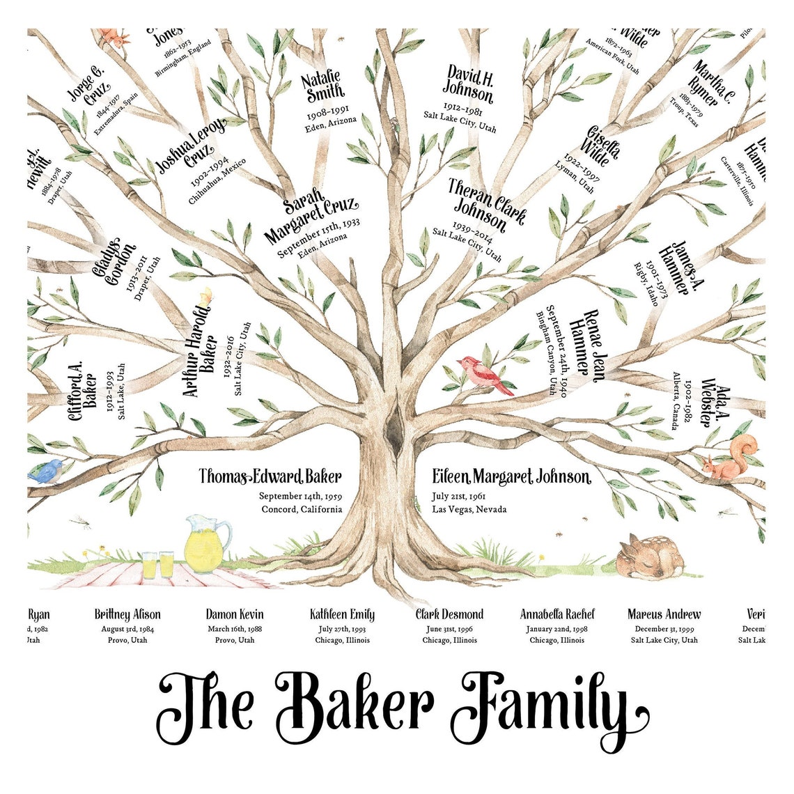 Personalized Family Tree Art Gift for Mom Custom Gift Family - Etsy
