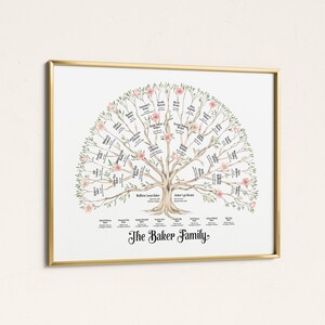 Spring - Family Tree Art That Mom Will Love, Ancestors or Descendants ...