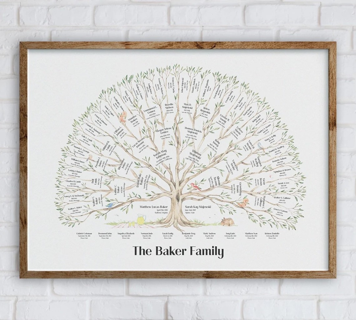 Personalized Family Tree Art Gift for Mom Custom Gift Family - Etsy