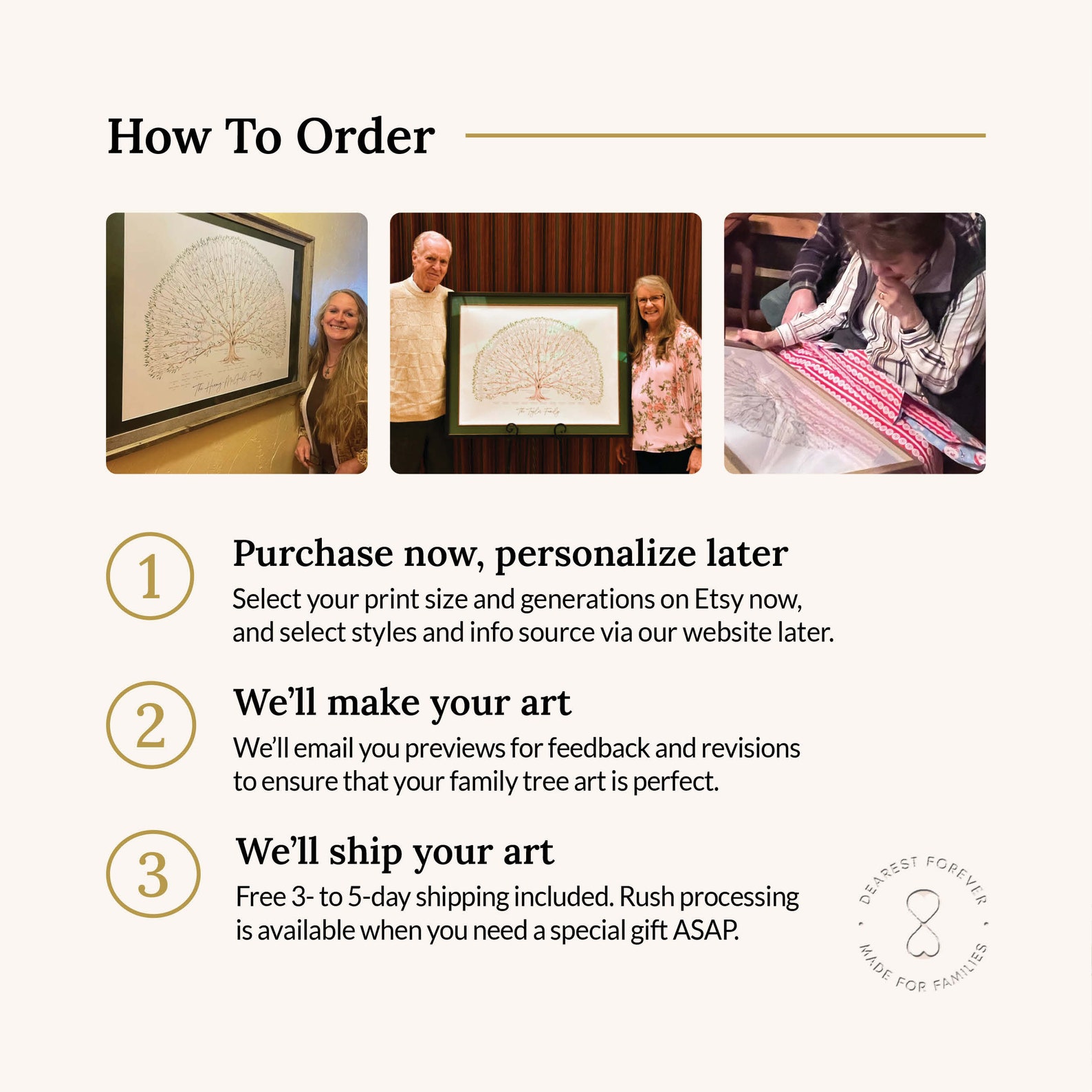 Personalized Family Tree Art Gift for Mom Custom Gift Family Reunion ...