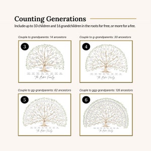 Personalized Family Tree Art Gift for Mom Custom Gift Family Reunion ...