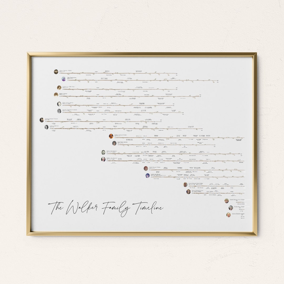 Family Timeline Wall Art Anniversary Gift for Parents or Personalized ...