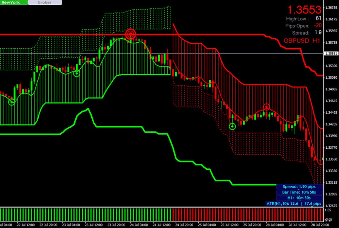 Cliff Mountain MT4 Forex Trading System - Etsy