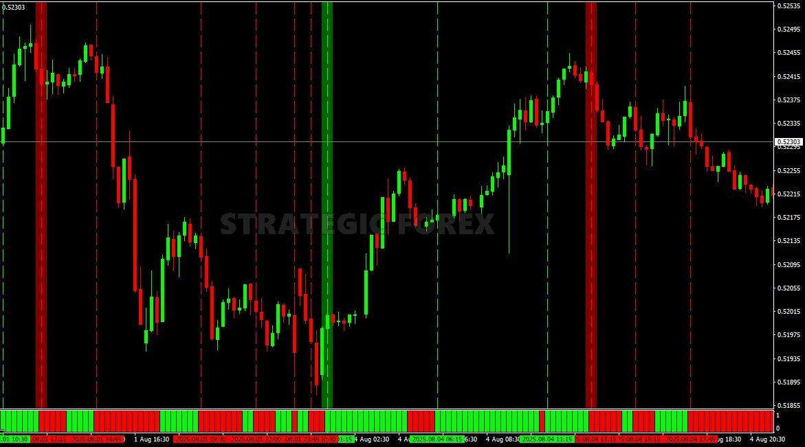 Scalping Machine MT4 Forex Trading System - Etsy