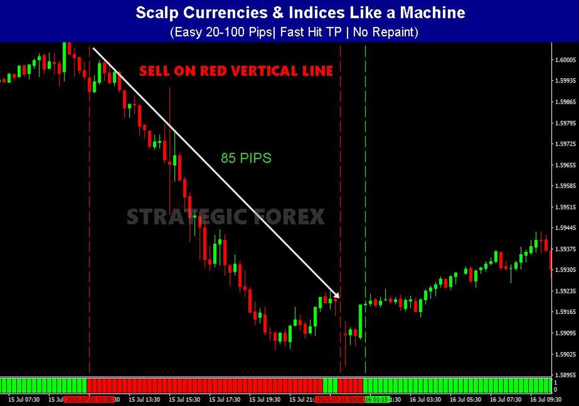 Scalping Machine MT4 Forex Trading System - Etsy