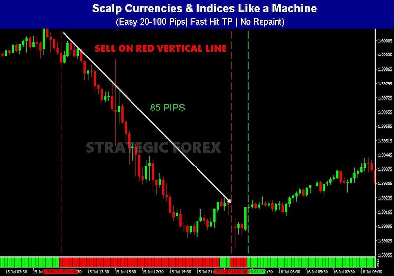 Scalping Machine MT4 Forex Trading System - Etsy