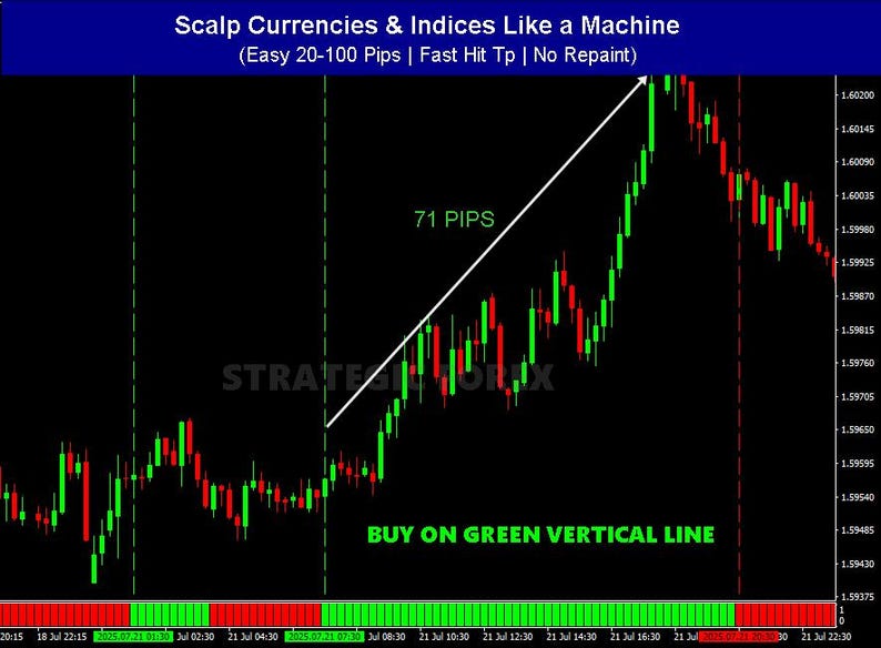 Scalping Machine MT4 Forex Trading System - Etsy