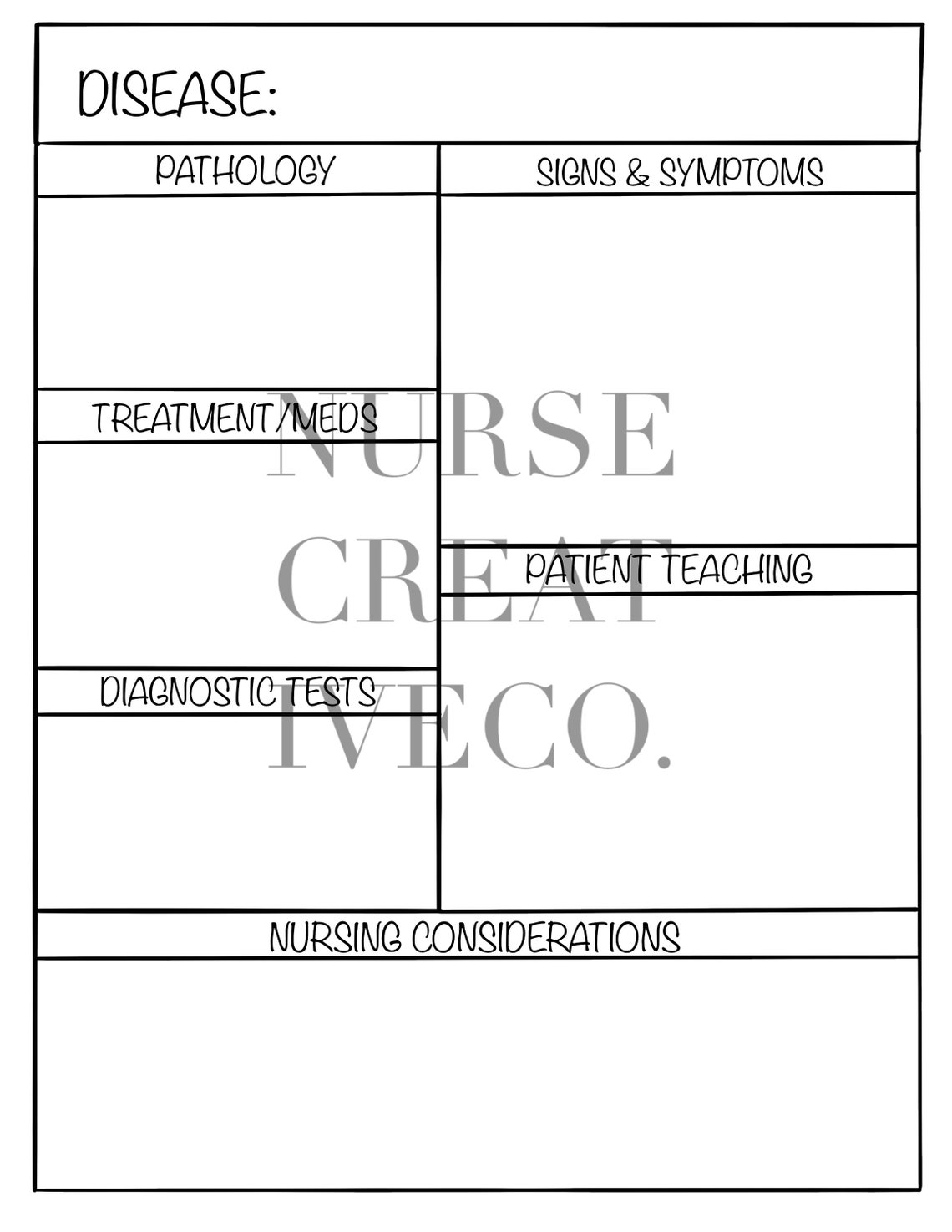Pathophysiology Template/disease Process Template - Etsy