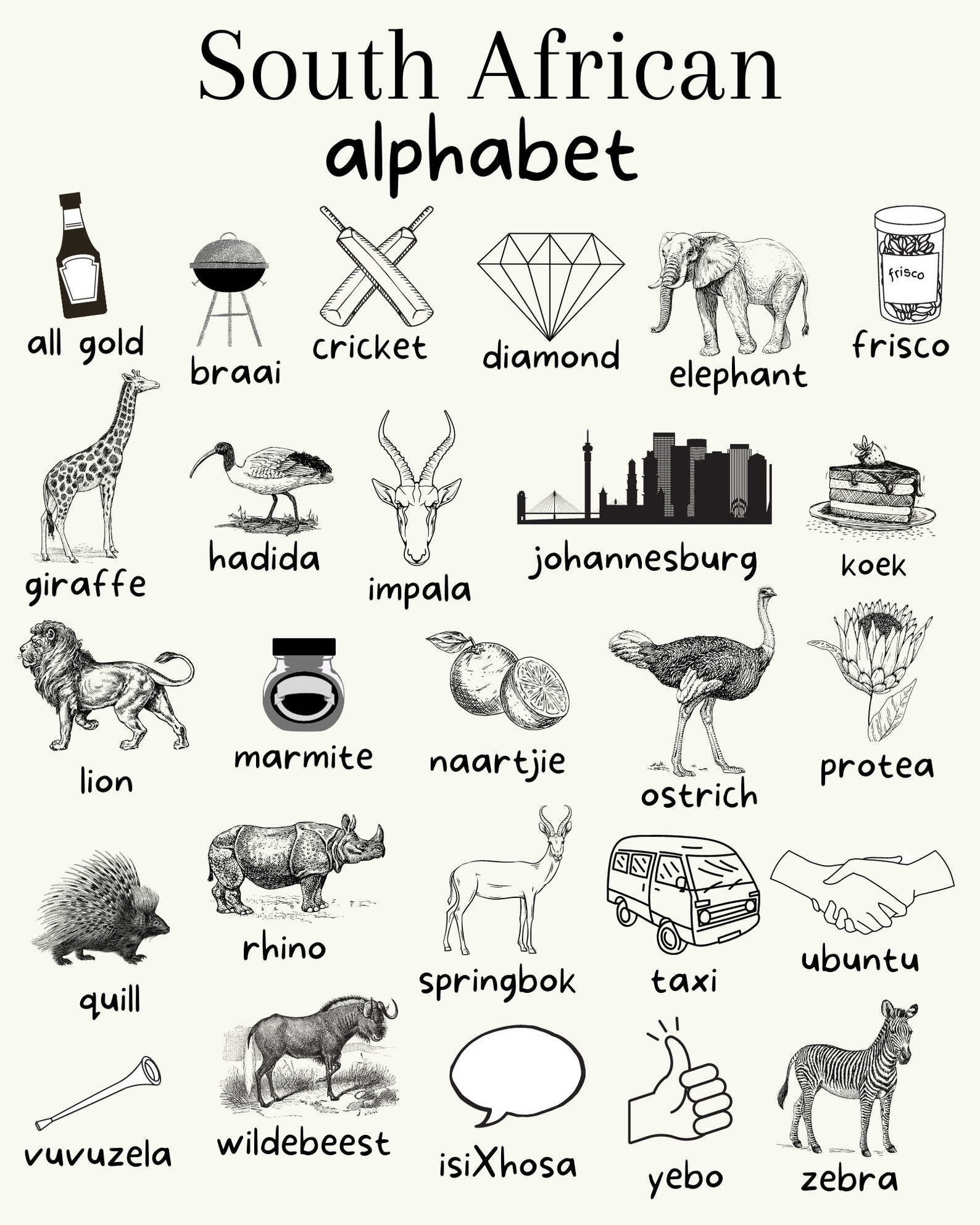 South African Alphabet - Etsy