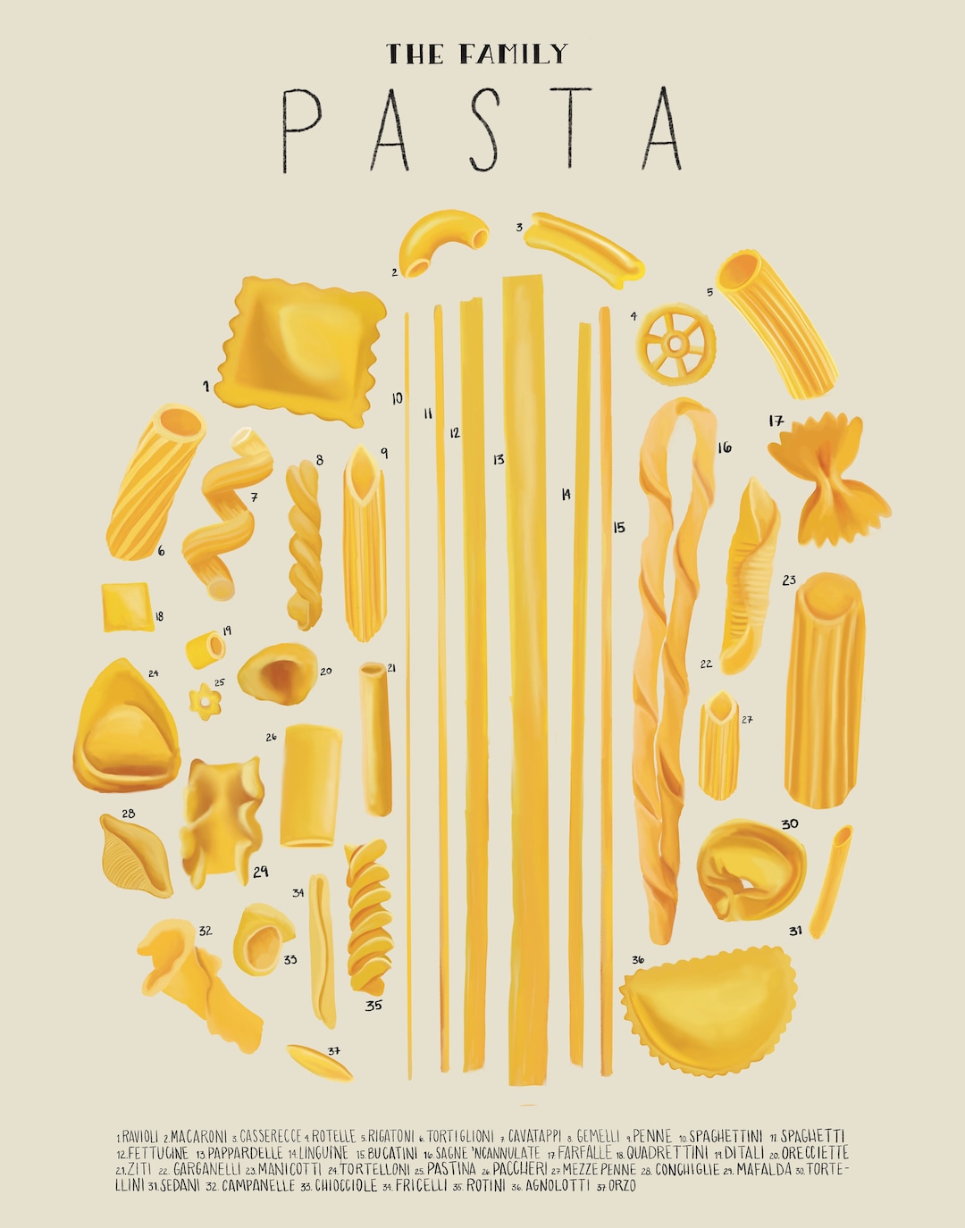 Pasta, the Family "pasta", Kitchen Art, Kitchen Print, Kitchen ...
