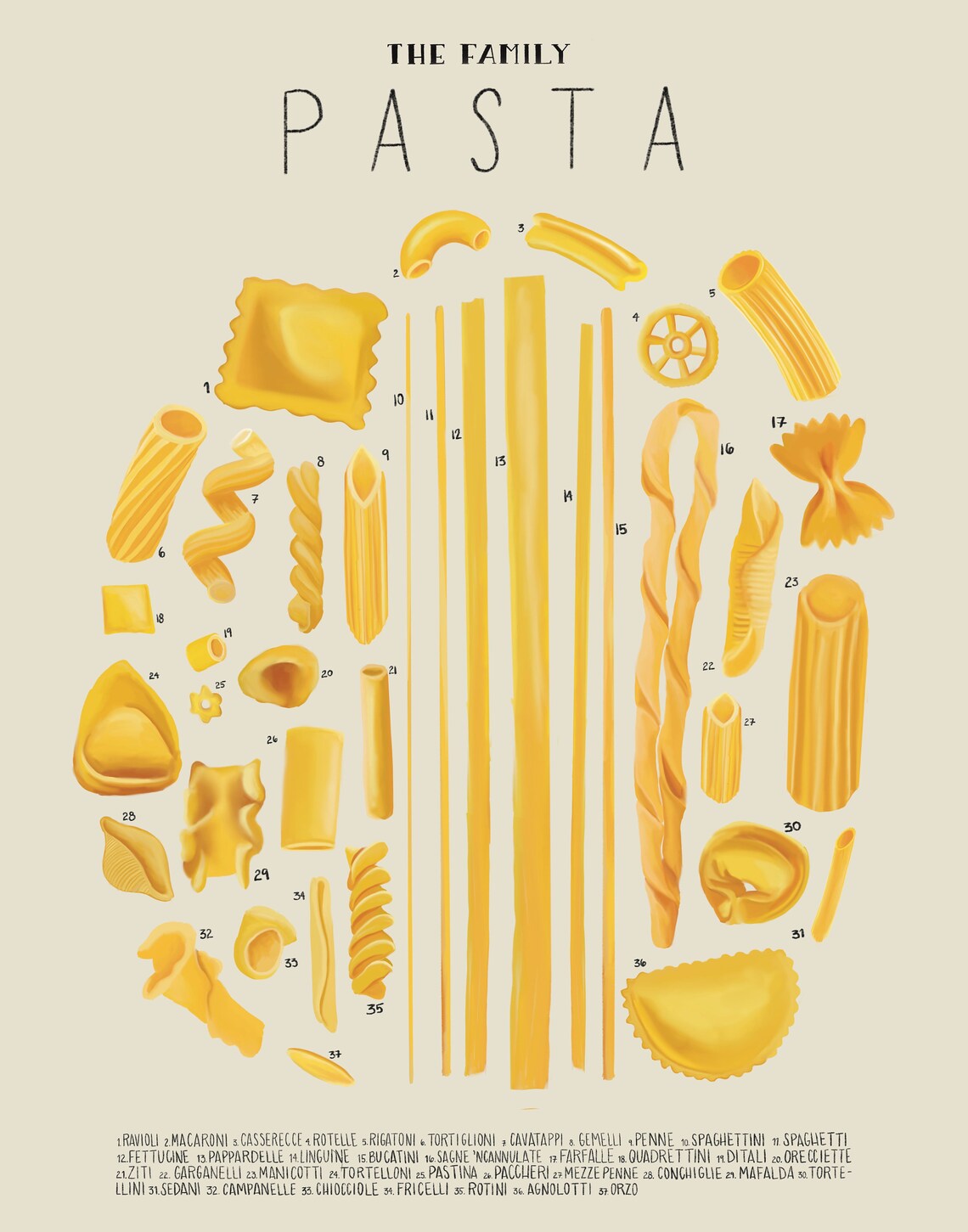 Pasta, the Family "pasta", Kitchen Art, Kitchen Print, Kitchen ...