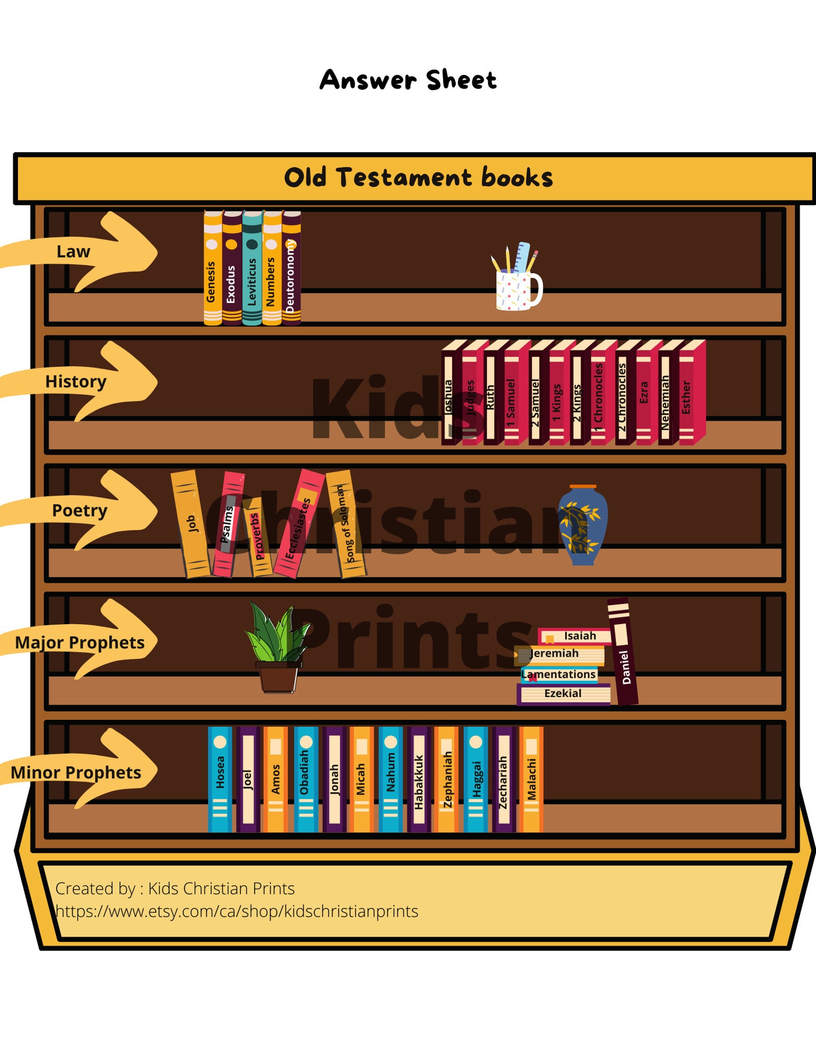 Old Testament Bible Printable Activity Worksheet Sunday School Cut and ...