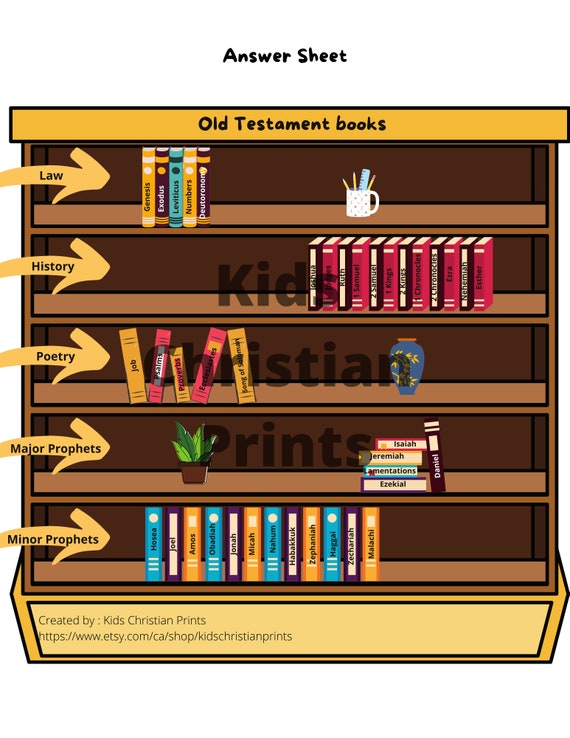 Old Testament Bible Printable Activity Worksheet Sunday School | Etsy