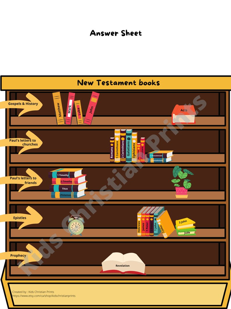 Books of the Bible Printable New Testament Christian Activity - Etsy
