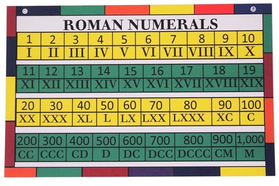Roman Numerals Poster | Etsy