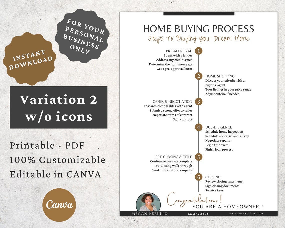 Home Buying Process Flyer, Canva Template for Realtors, Home Buying ...