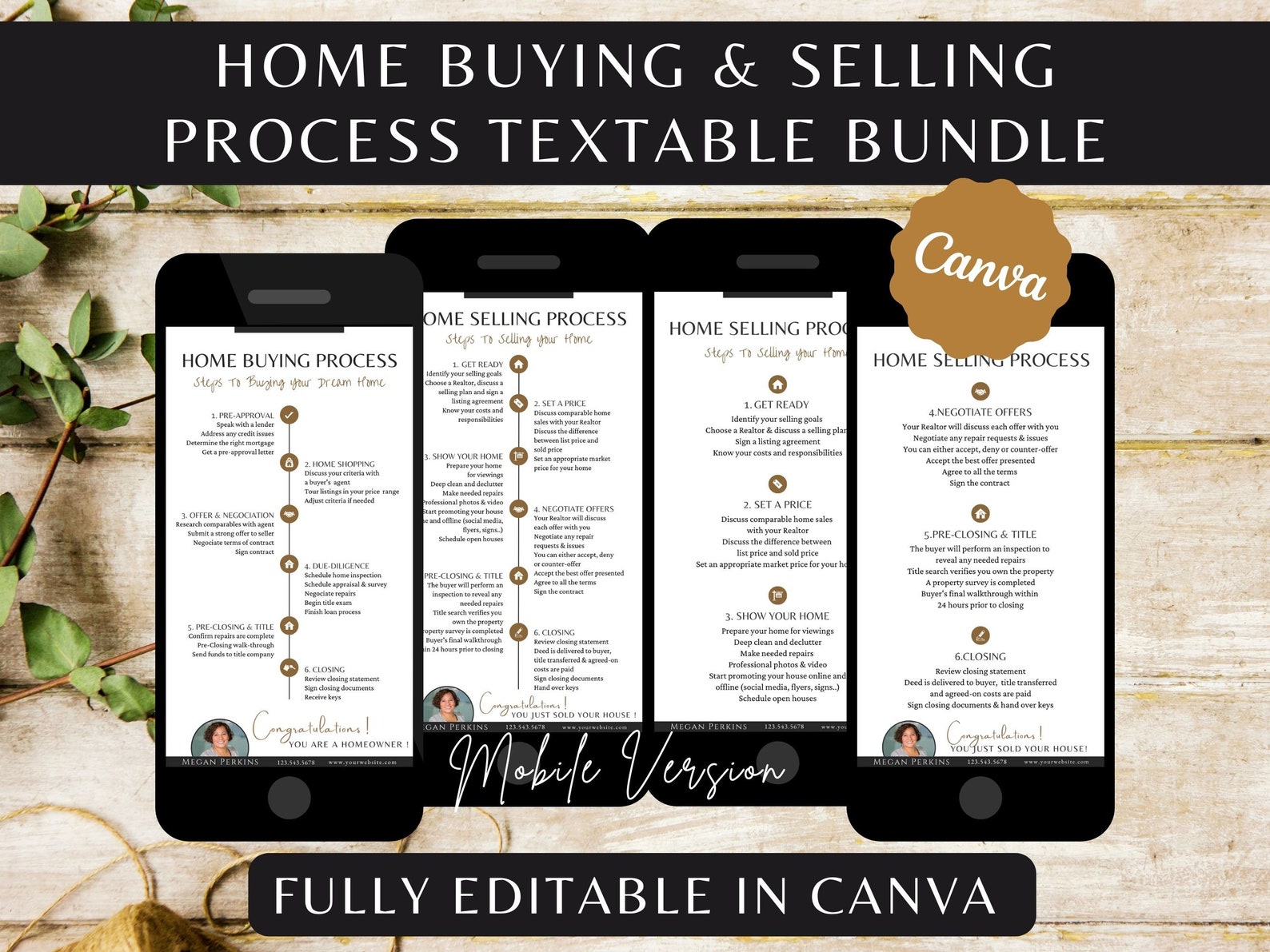 Home Buying Process And Home Selling Process Textable Templates For
