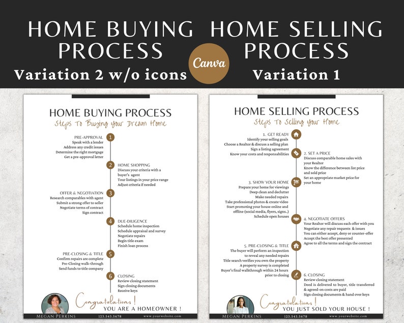 Home Buying Process Flyer Home Selling Process Flyer - Etsy